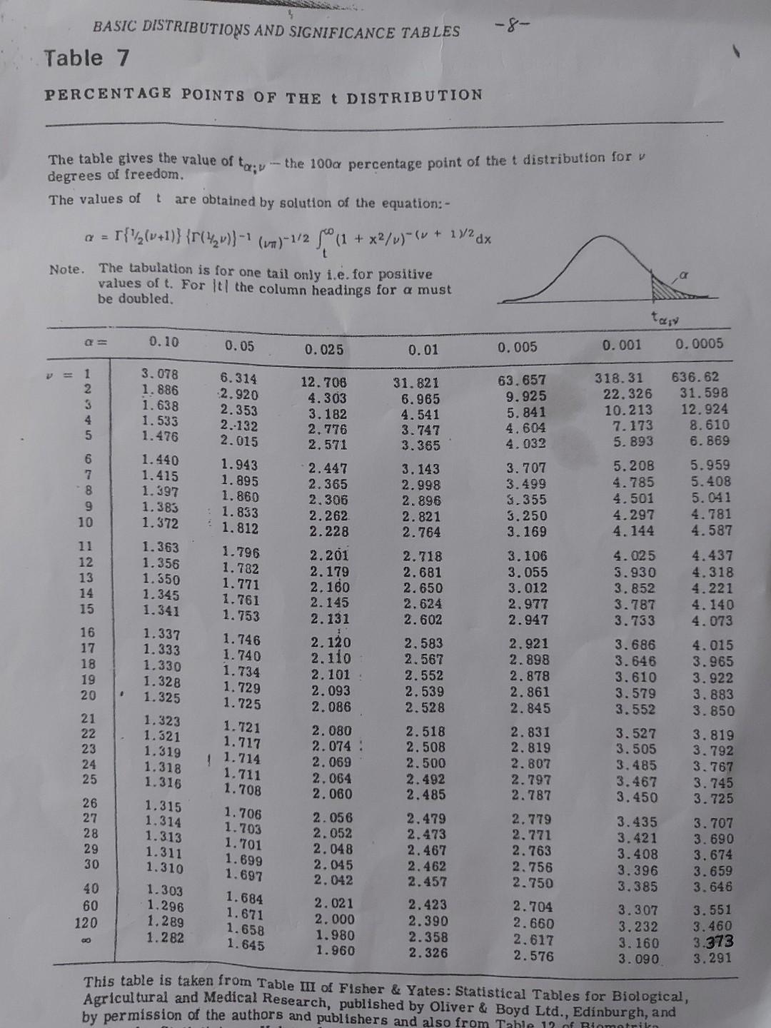 Solved AREAS IN TAIL OF THE NORMAL DISTRIBUTION is a | Chegg.com
