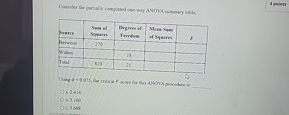 Solved Consider the partially completed one-way ANOVA | Chegg.com