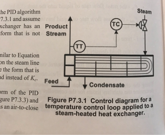 Solved uz at T P7.4.1** Write the velocity form of the PID | Chegg.com