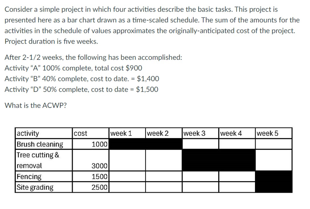 What is the ACWP? What is the BCWP? ﻿What is the | Chegg.com