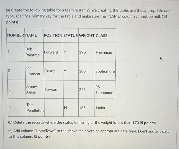 Solved (a) Create the following table for a team roster. | Chegg.com