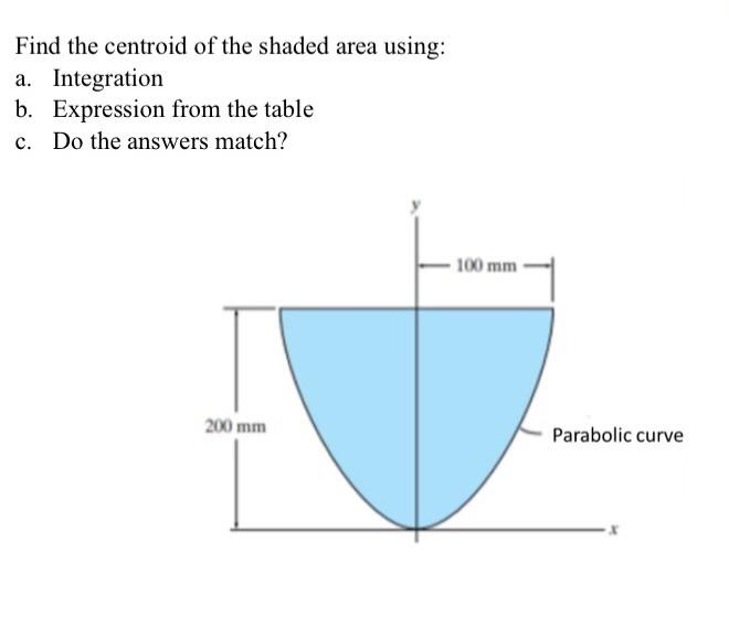 Solved Find the centroid of the shaded area using: a. | Chegg.com