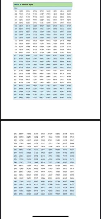 Solved 1. Dillon wants to get the opinions of his Spring | Chegg.com