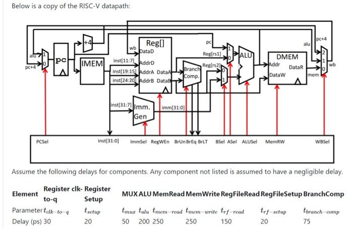 Solved Below is a copy of the RISC-V datapath: pc.4 Regl) pc | Chegg.com