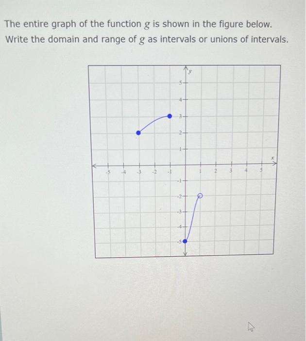 Solved write the domIn and range of G as intervals or union | Chegg.com