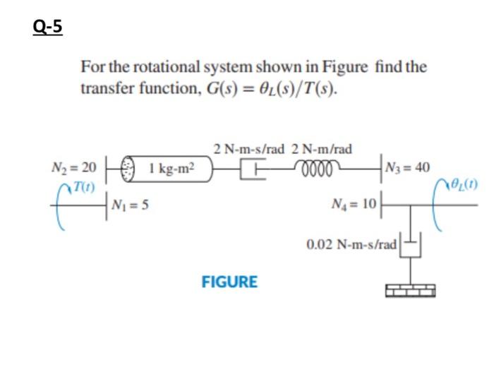 Solved For the rotational system shown in Figure find the | Chegg.com