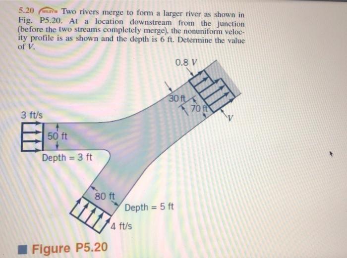 Solved 5.20 Two rivers merge to form a larger river as shown | Chegg.com