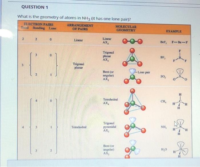 Solved What is the geometry of atoms in NH. fit hA. | Chegg.com