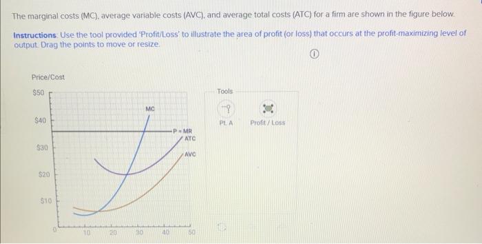 Solved The marginal costs (MC), average variable costs | Chegg.com