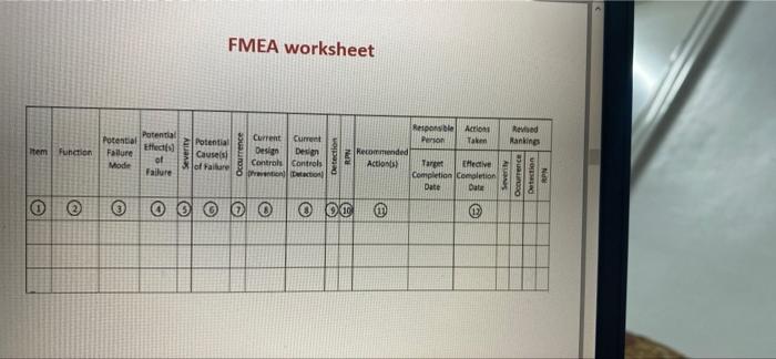 fill the worksheet that rely on the FMEA of the | Chegg.com