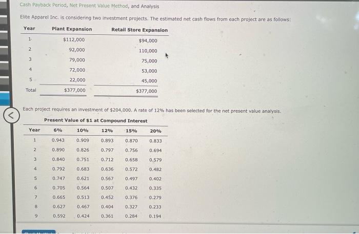 Solved Cash Payback Period, Net Present Value Method, and | Chegg.com