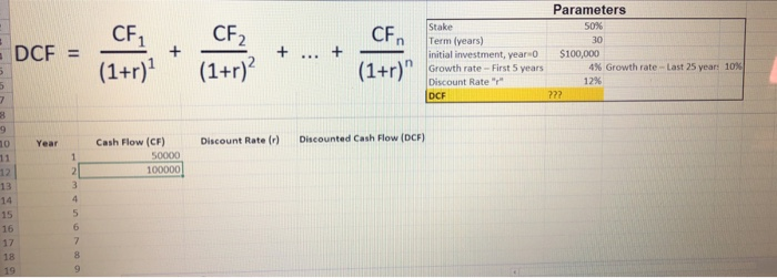 Solved CF n DCF = CF, (1+r)? + CF2 (1+r)? + + Parameters | Chegg.com