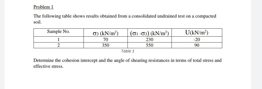 Solved The following table shows results obtained from a | Chegg.com