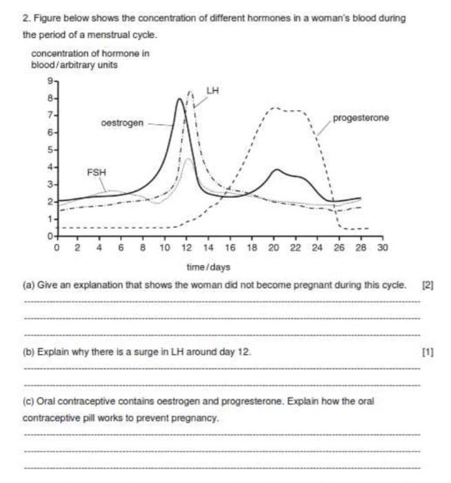 Solved 2. Figure below shows the concentration of different | Chegg.com