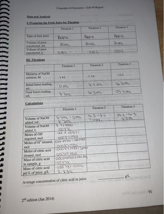 Solved Concepts of Chemistry-Lab 9 Report Data and Analysis | Chegg.com