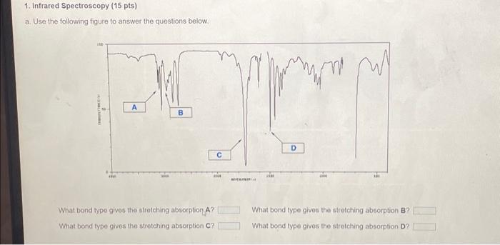 Solved 1. Infrared Spectroscopy (15 pts) a. Use the | Chegg.com