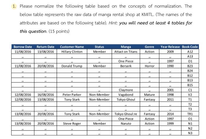 Solved 1. Please normalize the following table based on the | Chegg.com