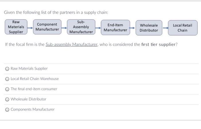 Solved Given the following list of the partners in a supply | Chegg.com