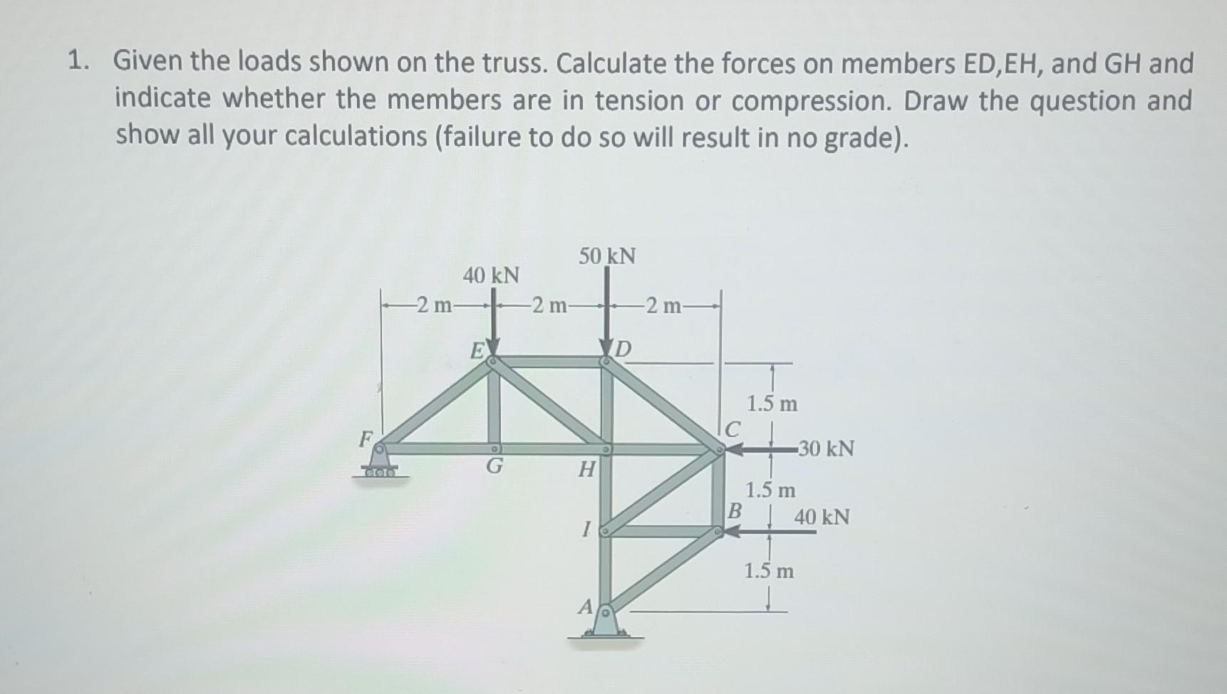 Solved Given the loads shown on the truss. Calculate the | Chegg.com