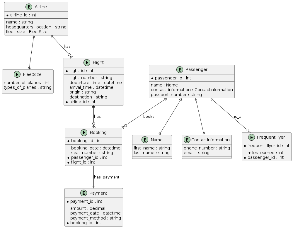 Solved ****I NEED SOMEONE TO MAP THIS INTO A EER | Chegg.com