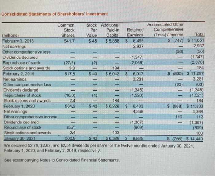 Refet to the financial statements of Target (Agpendix | Chegg.com