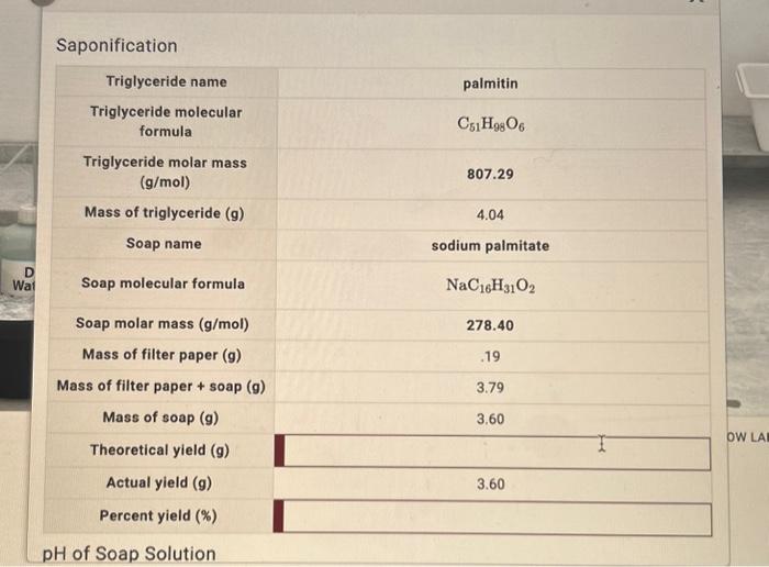 Solved Saponification pH of Soap Solution1. Determine the | Chegg.com
