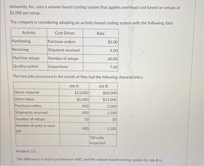 Solved University, Inc. uses a volume-based costing system | Chegg.com