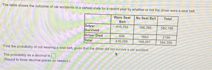 Solved The table shows the outcome of car accidents in a | Chegg.com