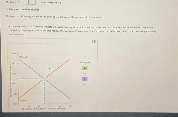 Solved 3. The effects of rent control Suppose the following | Chegg.com