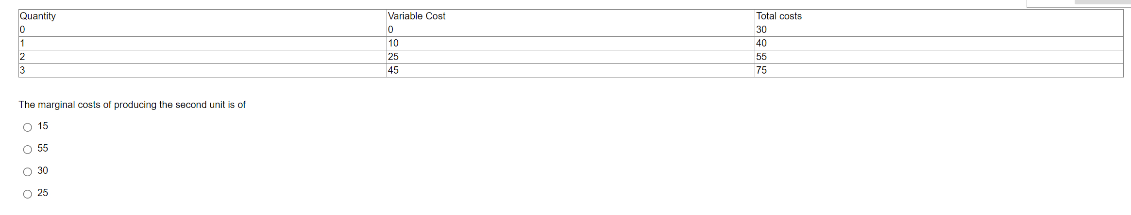 Solved \table[[Quantity,Variable Cost,Total | Chegg.com