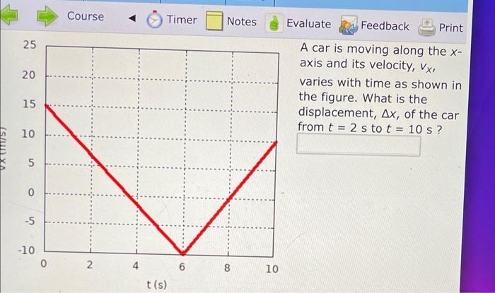 Solved A car is moving along the x axis and its velocity, | Chegg.com