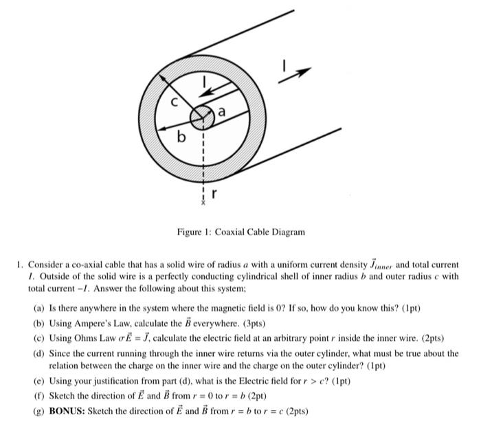 Solved Figure 1: Coaxial Cable Diagram 1. Consider a | Chegg.com