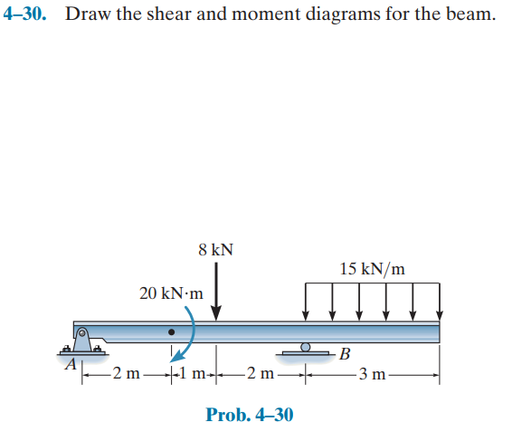 Solved 4-30. ﻿Draw the shear and moment diagrams for the | Chegg.com