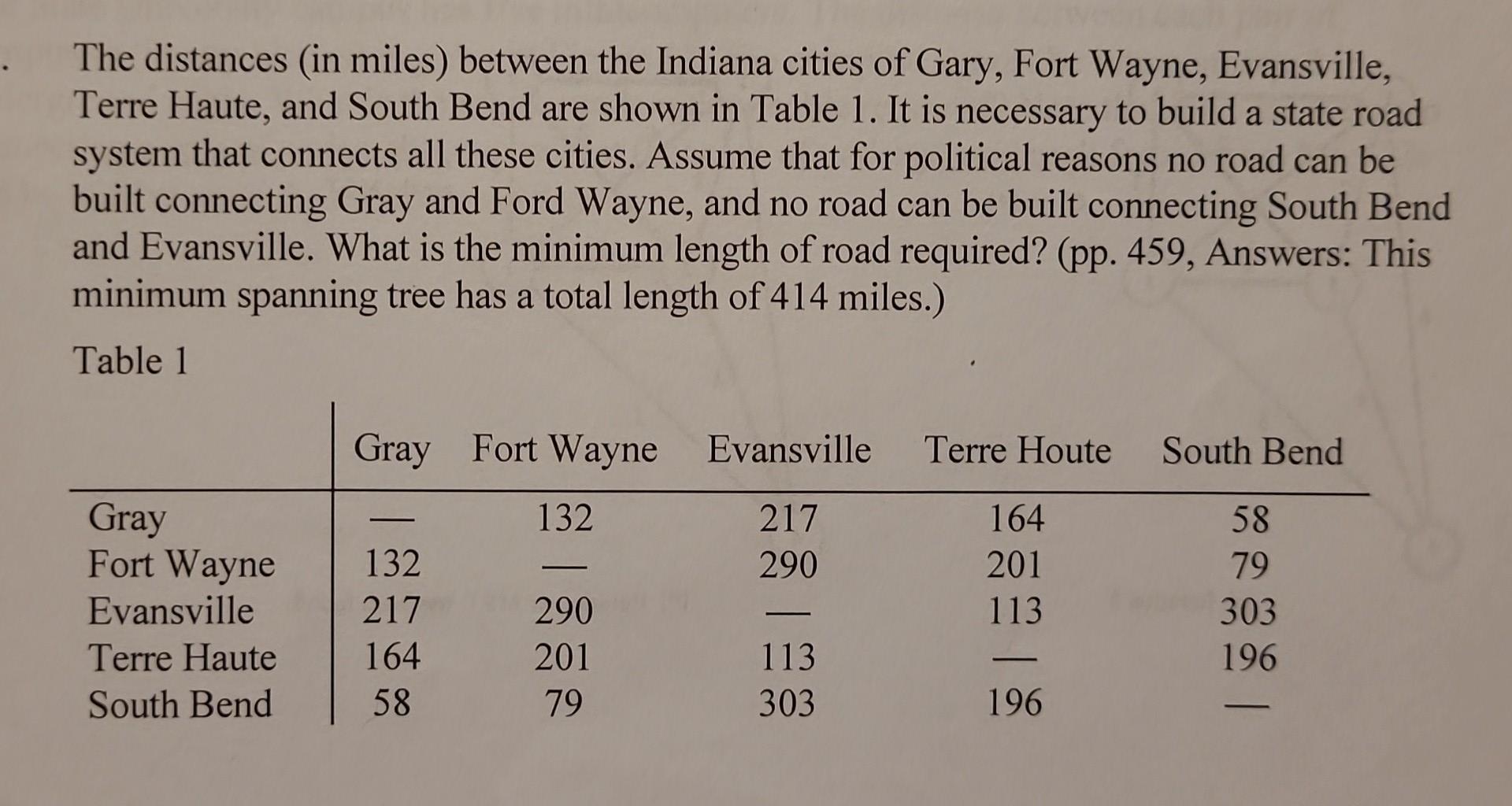 Solved The distances (in miles) between the Indiana cities | Chegg.com