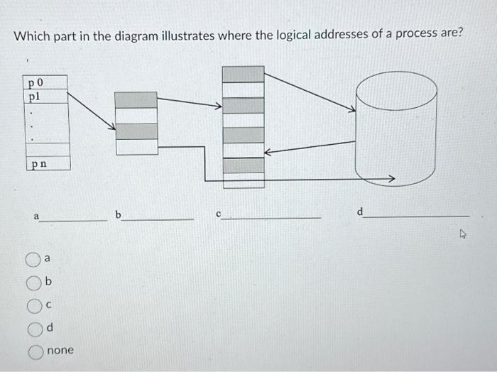 Connecting Separate Locations Logical Diagram Solved For The