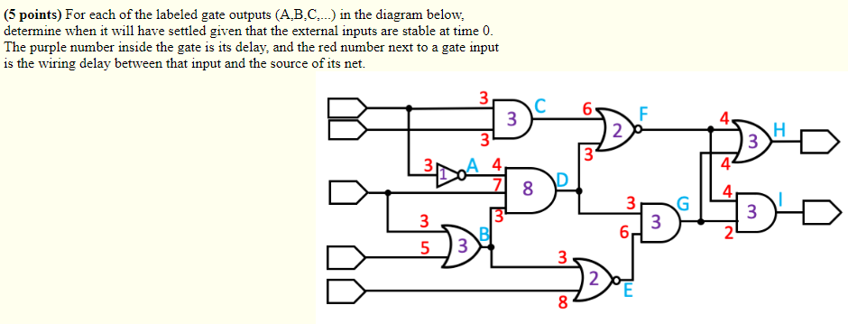 Solved (5 points) For each of the labeled gate outputs | Chegg.com