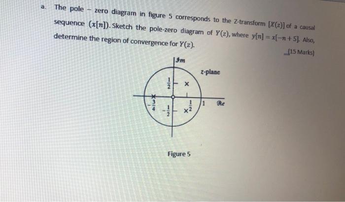 Solved a. The pole - zero diagram in figure 5 corresponds to | Chegg.com