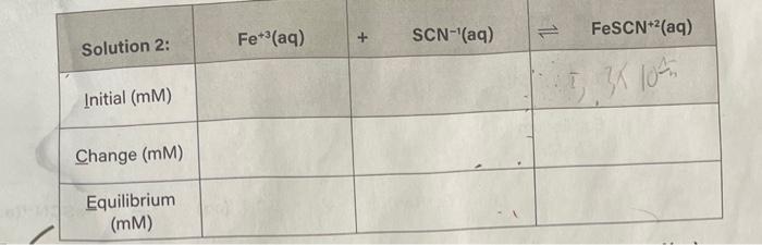 \begin{tabular}{|c|c|c|c|} \hline Solution 3: & | Chegg.com