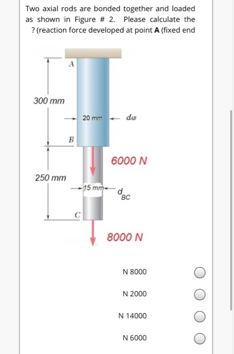 Solved Two axial rods are bonded together and loaded as | Chegg.com