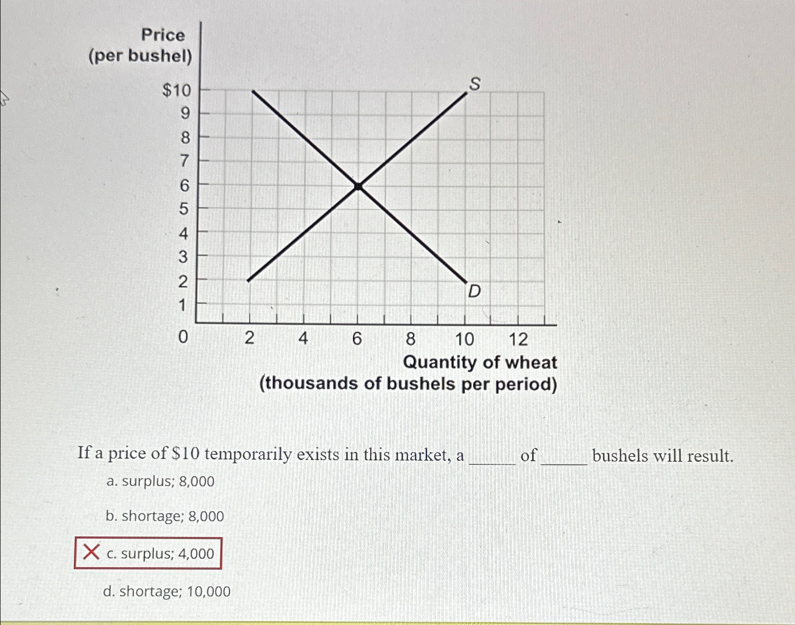 Solved Quantity of wheat(thousands of bushels per period)If | Chegg.com