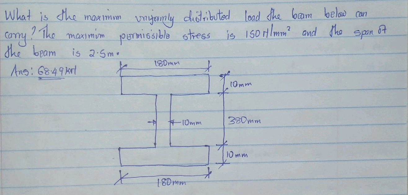 Solved What is the maximum uniformly distributed load the | Chegg.com
