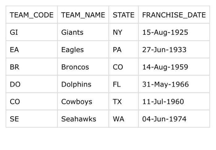 Solved Display the team name, player last name, position, | Chegg.com