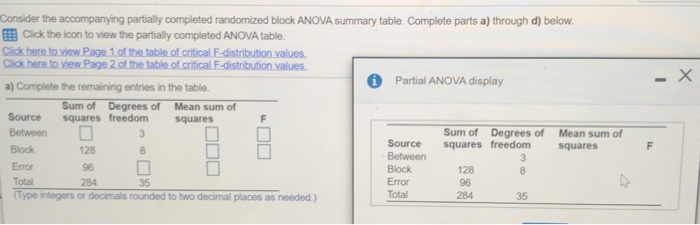 Solved Х Consider the accompanying partially completed | Chegg.com