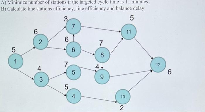 Solved 4) Minimize number of stations if the targeted cycle | Chegg.com