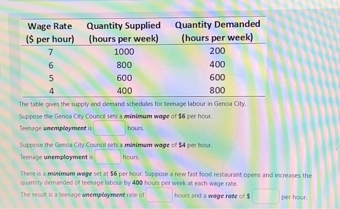 Solved Wage Rate ($ per hour) 7 6 5 4 Quantity Supplied | Chegg.com