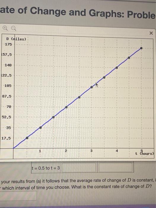 Solved 1.3 Rate of Change and Graphs: Problem 4 (1 point) | Chegg.com