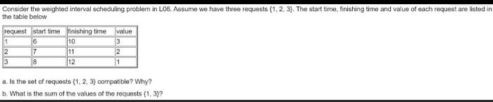 Solved Consider the weighted interval scheduling problem in | Chegg.com