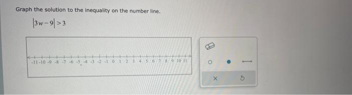 Solved Graph the solution to the inequality on the number | Chegg.com