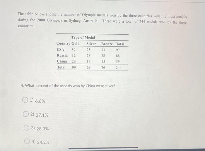 Solved The table below shows the number of Olympic medals | Chegg.com