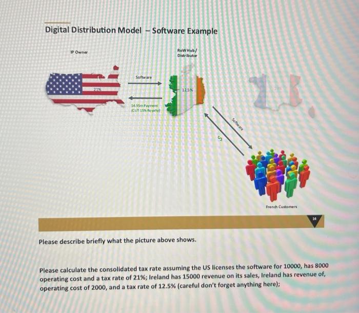 Solved Digital Distribution Model - Software Example Please | Chegg.com